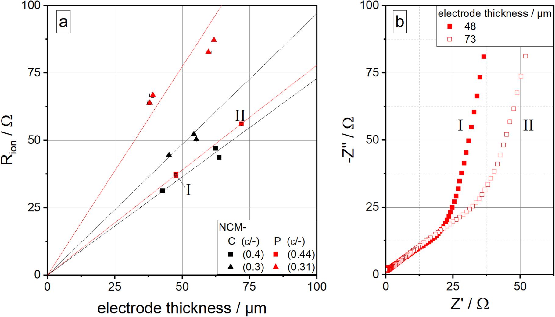 Transport Properties in Electrodes for Lithium-Ion Batteries ...