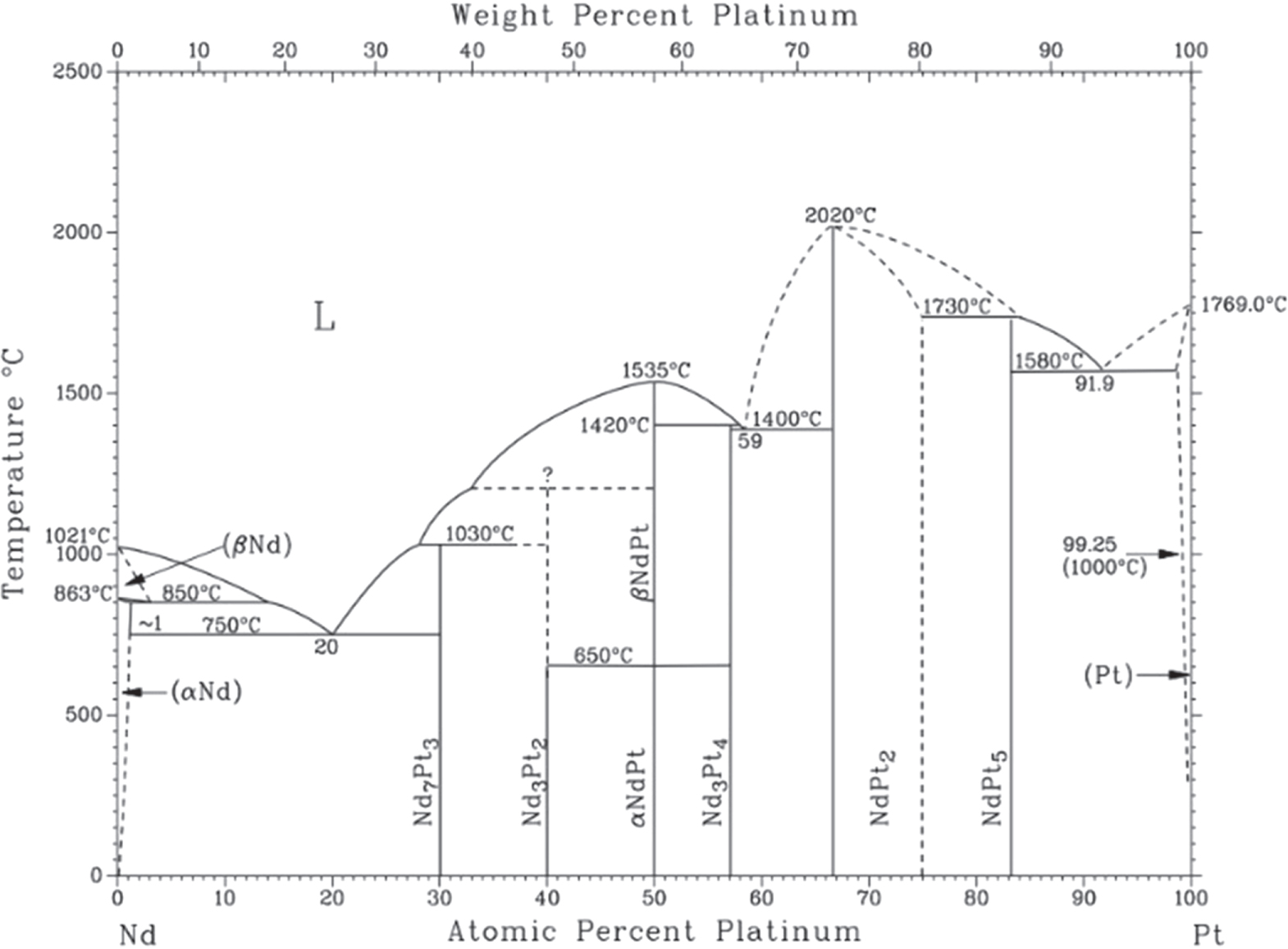 The Electrochemical Behavior of Neodymium(III) in FLiNaK Molten Salt on ...
