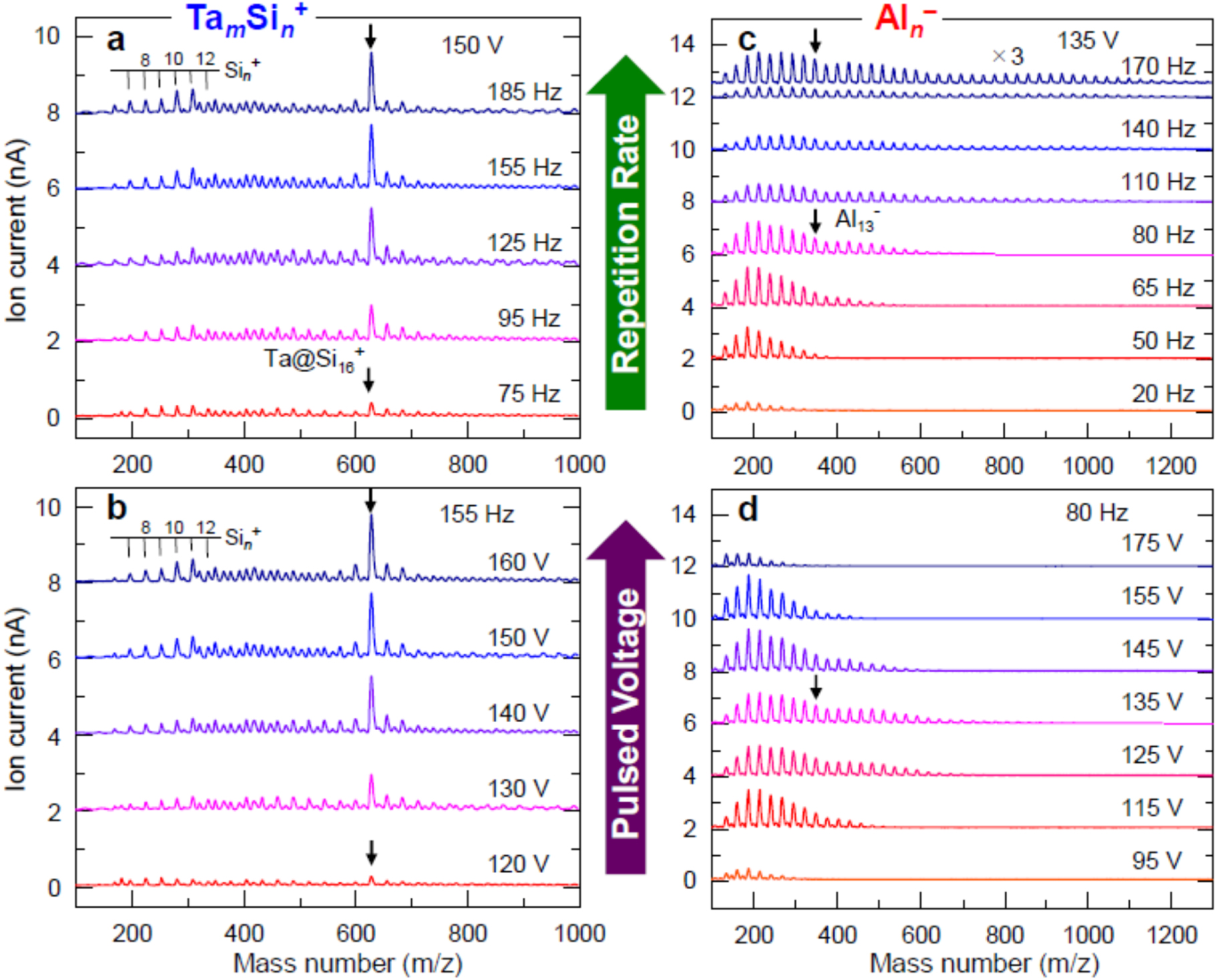 Superatom Generation and Deposition of Alkali-like Ta@Si16 and Halogen ...
