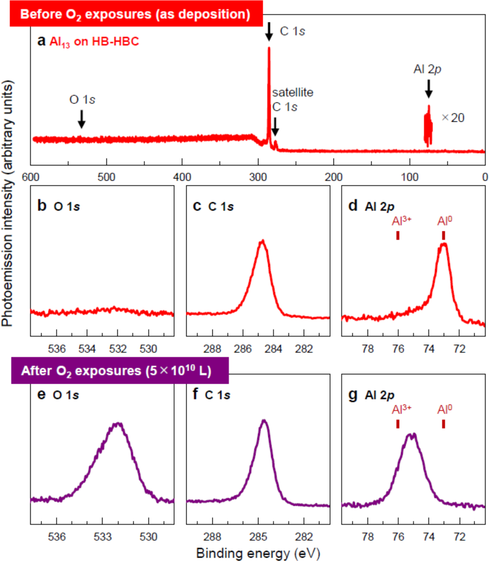 Superatom Generation and Deposition of Alkali-like Ta@Si16 and Halogen ...