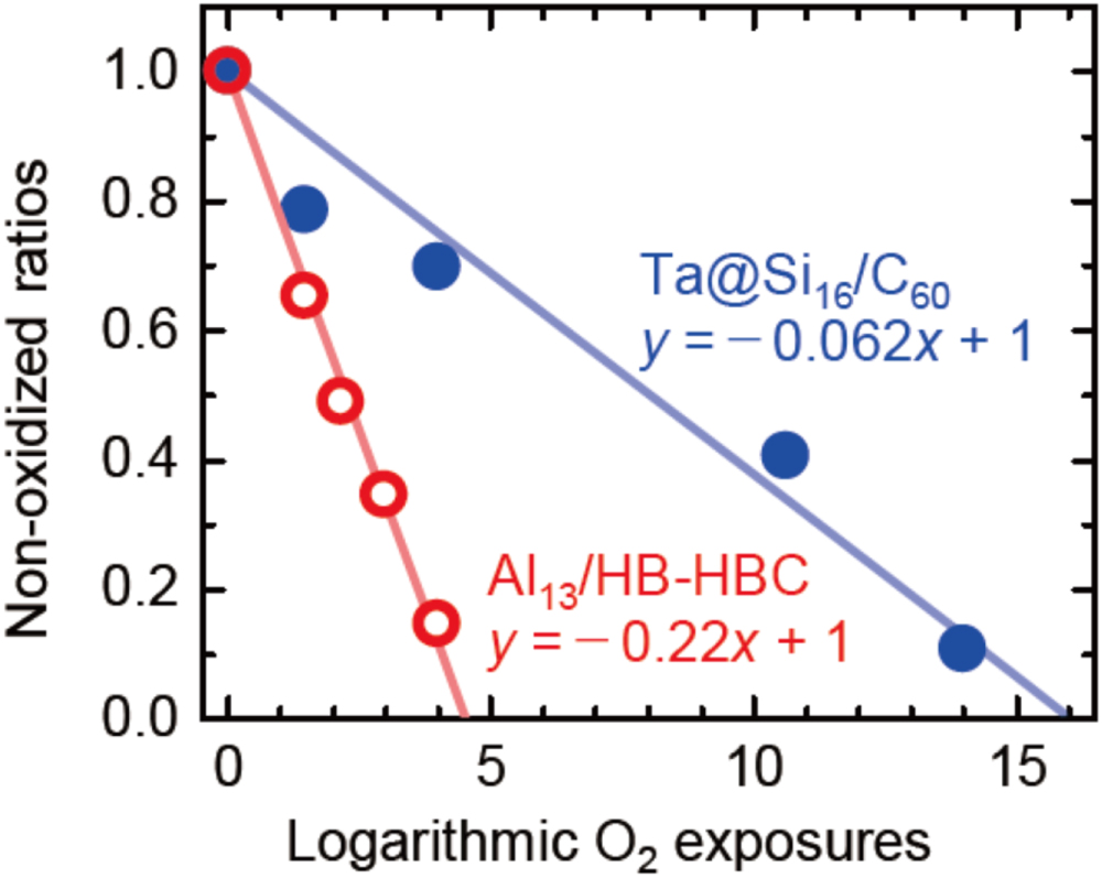 Superatom Generation and Deposition of Alkali-like Ta@Si16 and Halogen ...