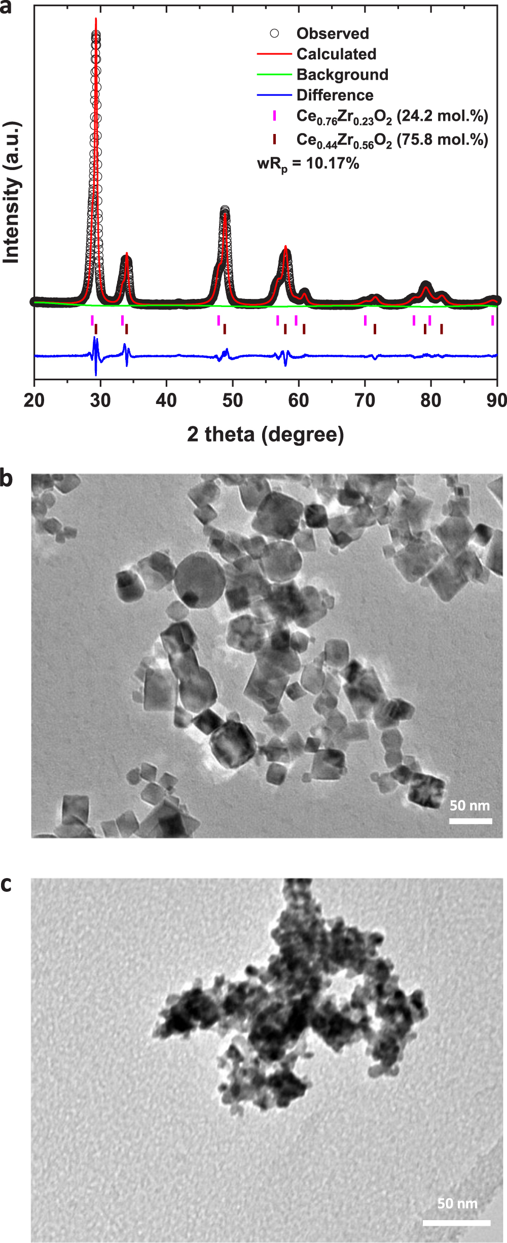 Platinum and Cerium-Zirconium Oxide Co-Doped Membrane for Mitigated H2 ...
