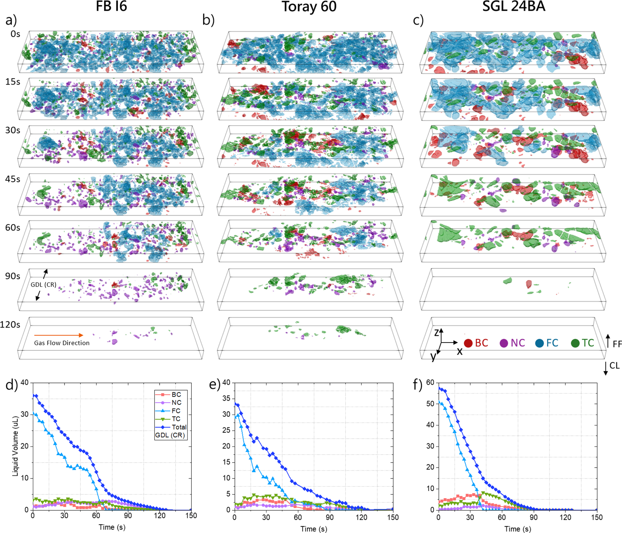 Effects of Gas Diffusion Layer Substrates on PEFC Water Management ...