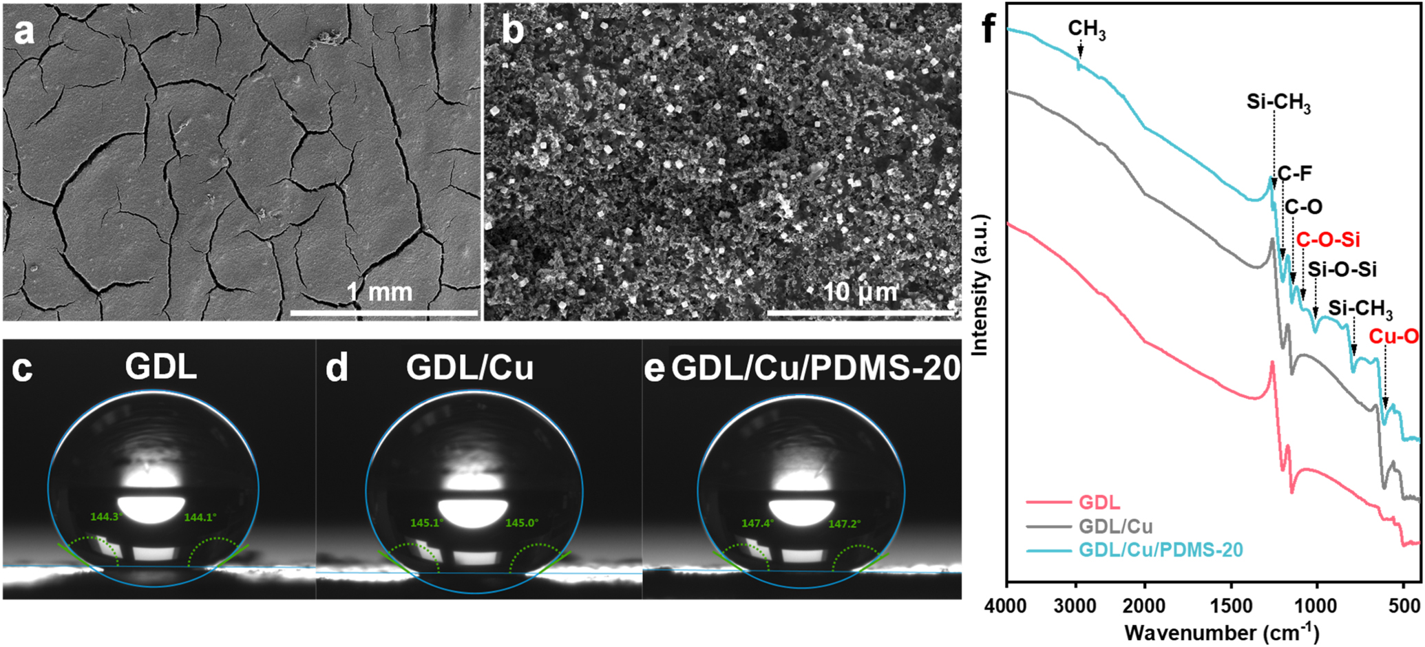The Conventional Gas Diffusion Electrode May Not Be Resistant to ...