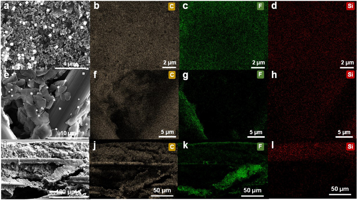The Conventional Gas Diffusion Electrode May Not Be Resistant to ...