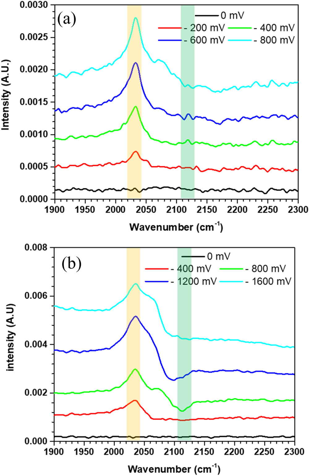 Spectroelectrochemical Examination of the Ferro-Ferricyanide Redox ...