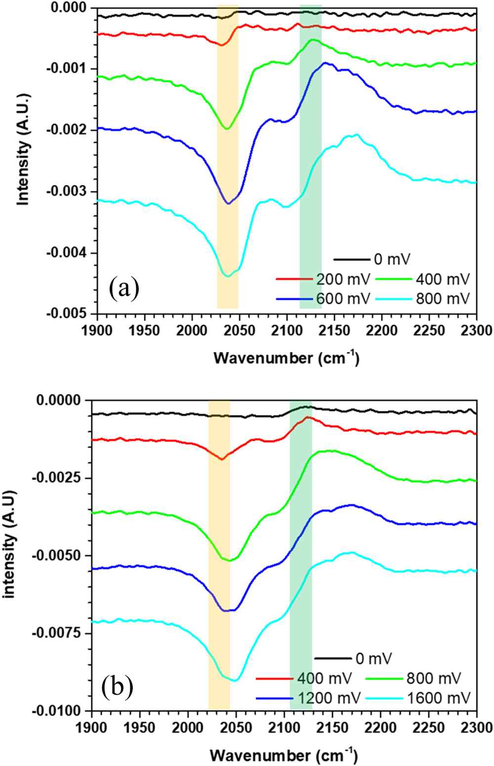 Spectroelectrochemical Examination of the Ferro-Ferricyanide Redox ...