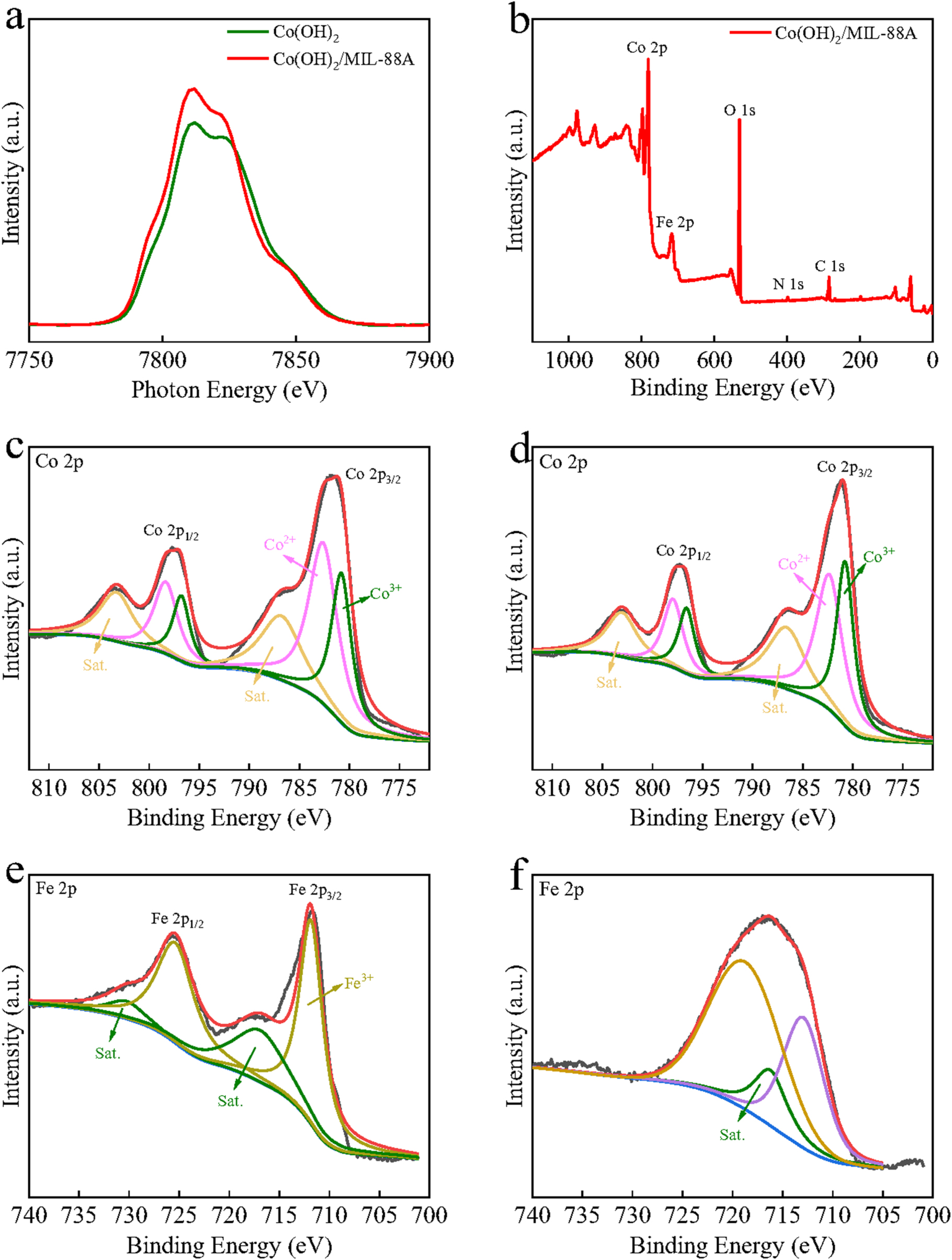 Enhanced Oxygen Evolution Activity Aroused from Interfacial Electron ...