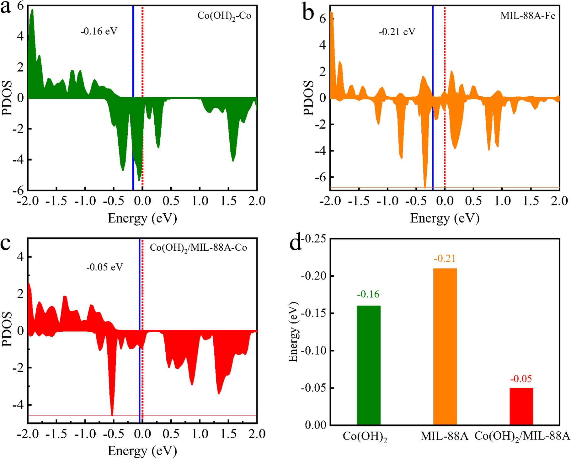 Enhanced Oxygen Evolution Activity Aroused from Interfacial Electron ...