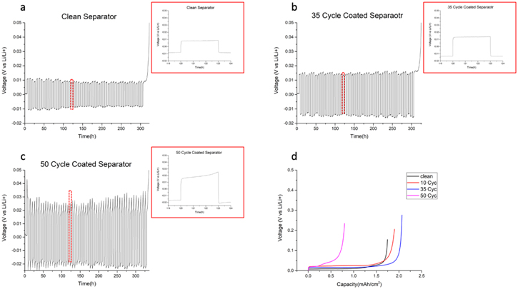 Improving Li Anode Reversibility in Li–S Batteries by ZnO Coated ...
