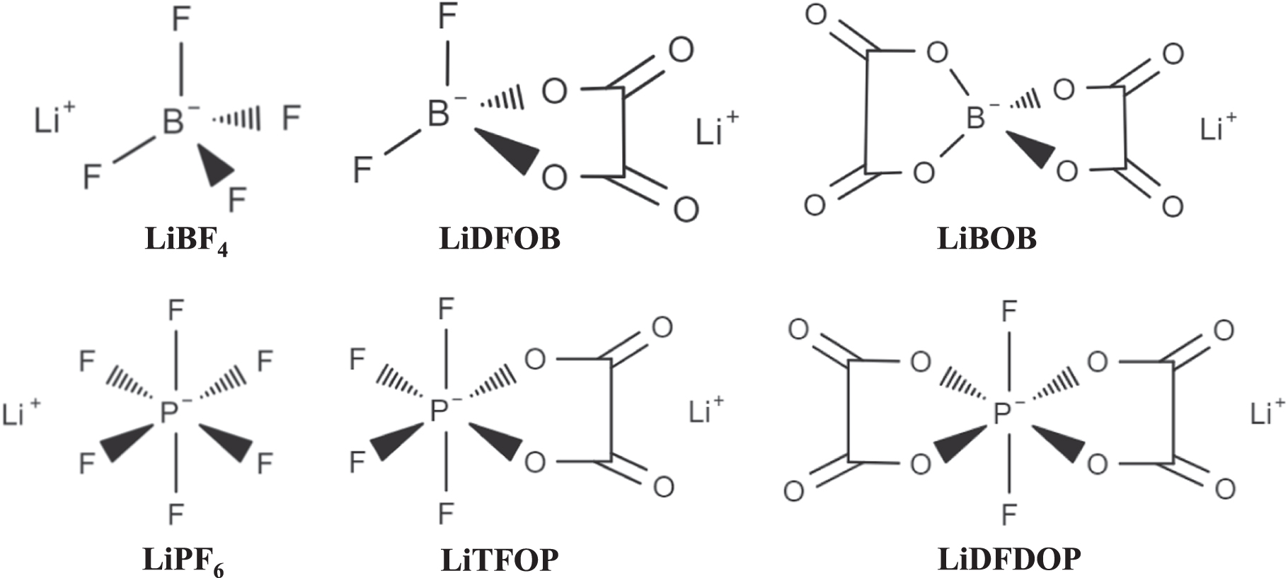 Lithium Difluoro(dioxalato) Phosphate as an Electrolyte Additive for ...