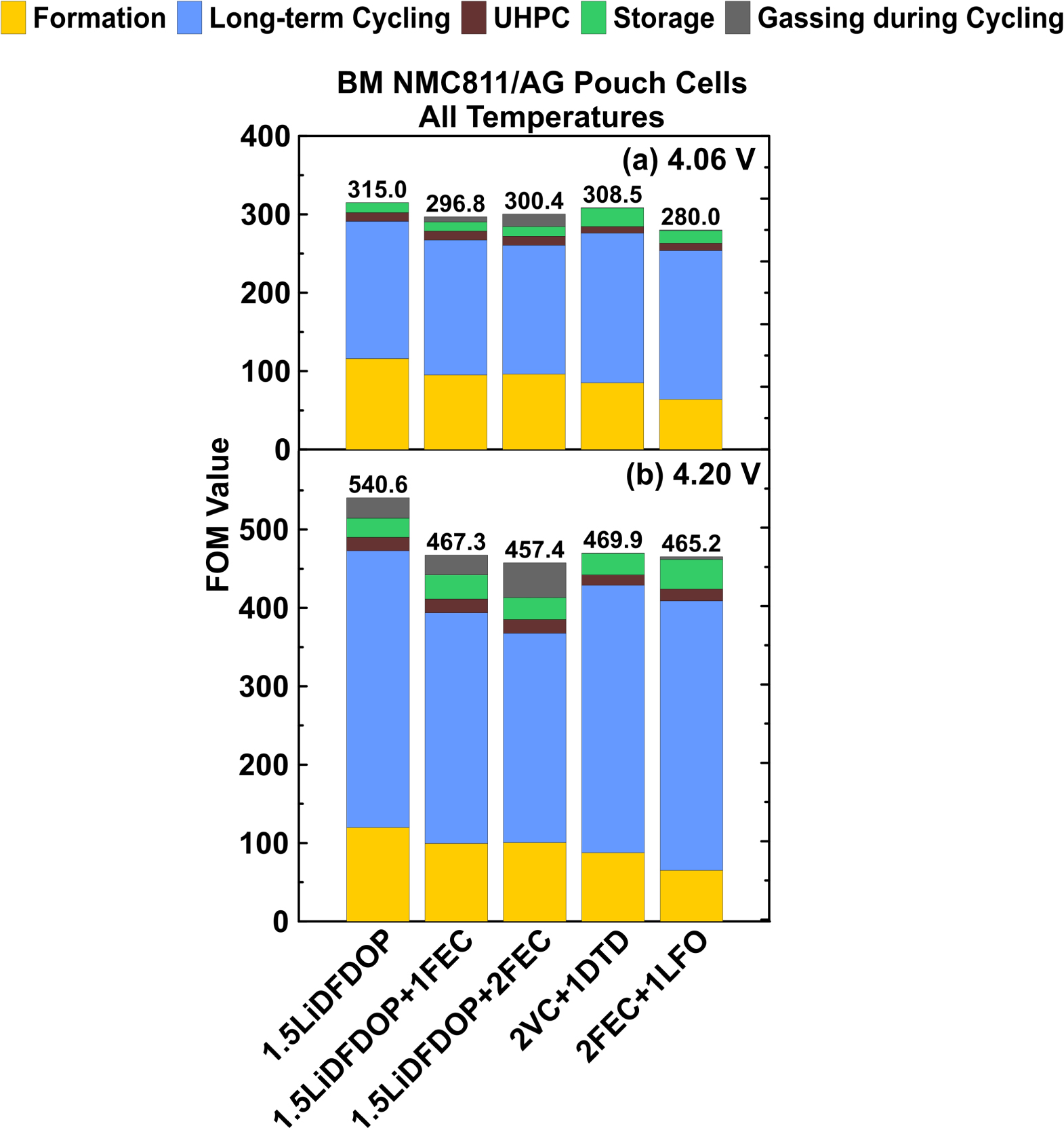 Lithium Difluoro(dioxalato) Phosphate as an Electrolyte Additive for ...