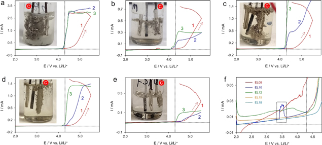 Unveiling the Mystery of Lithium Bis(fluorosulfonyl)imide as a Single ...