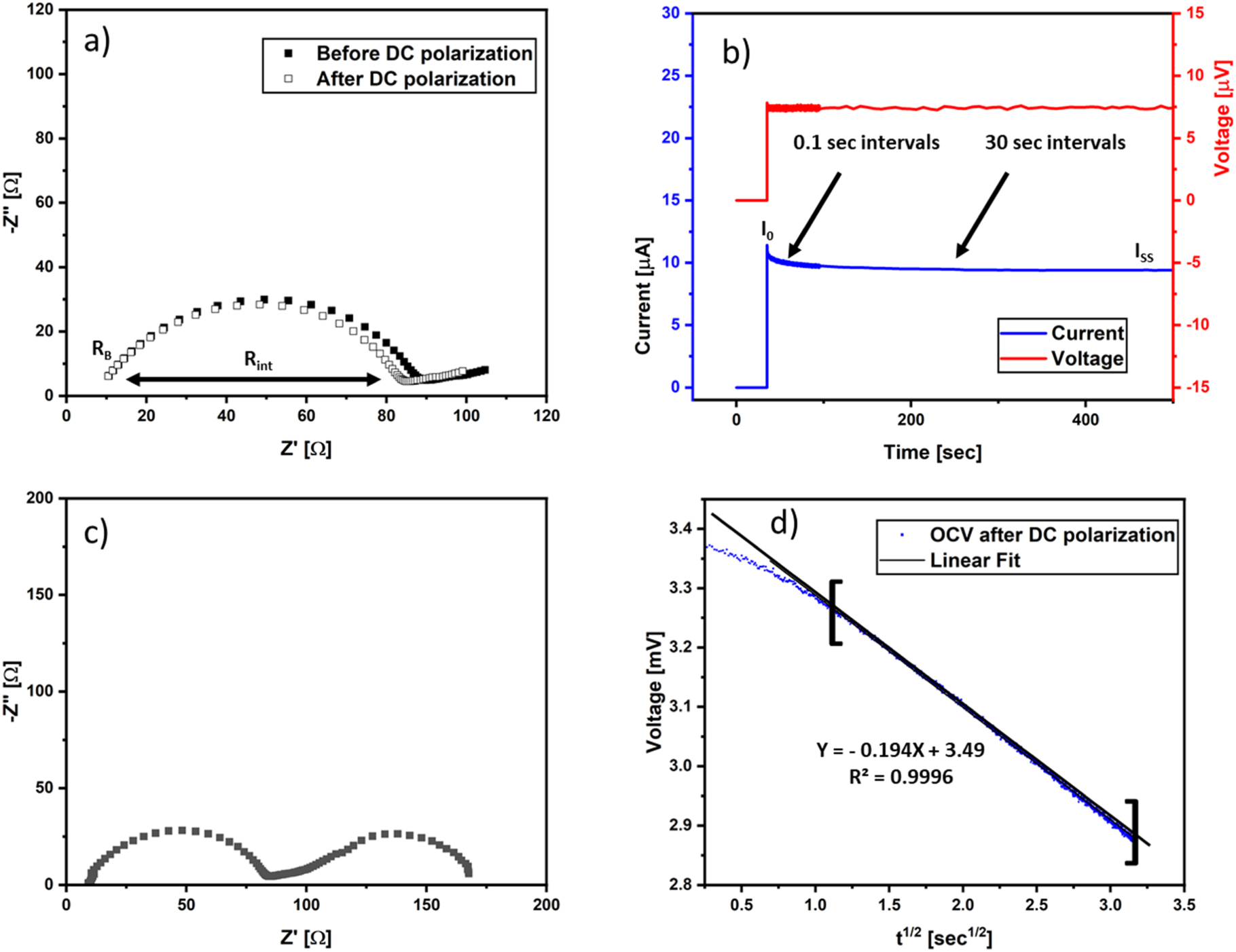 Electrochemical Methods of Transference Number Determination for ...