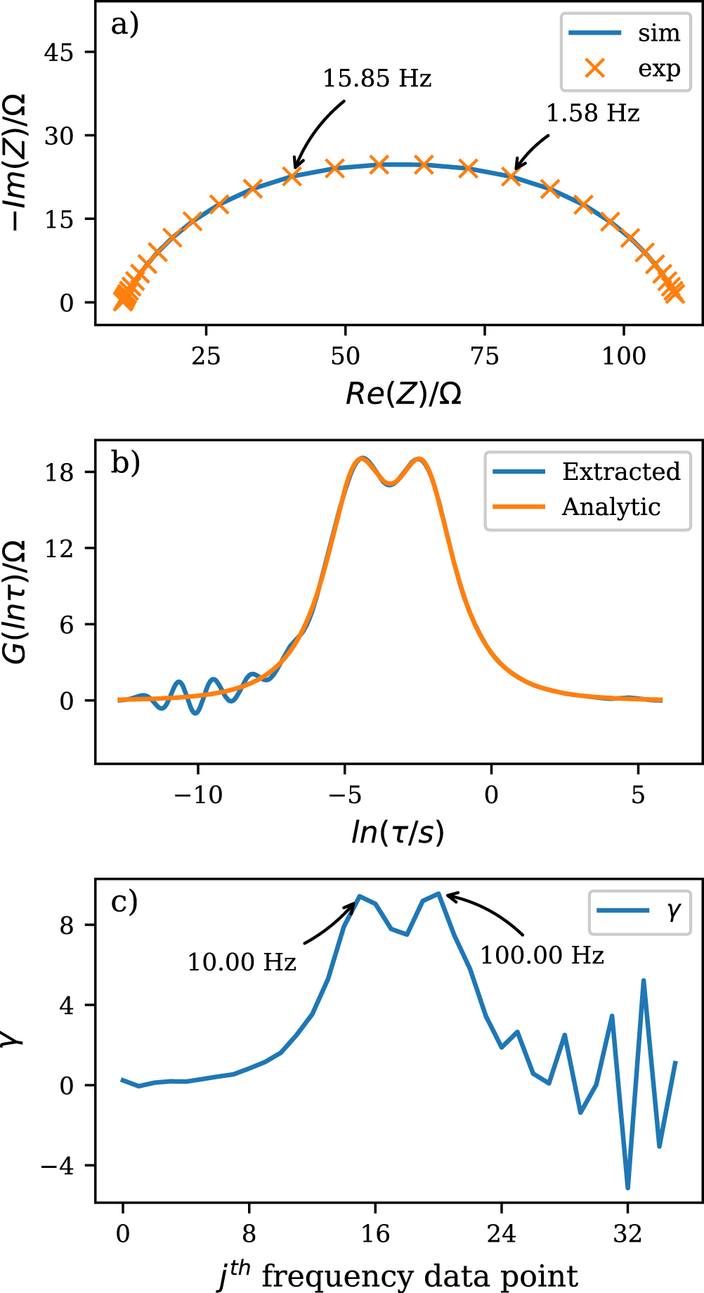 Extraction of Distribution Function of Relaxation Times by using DRT ...