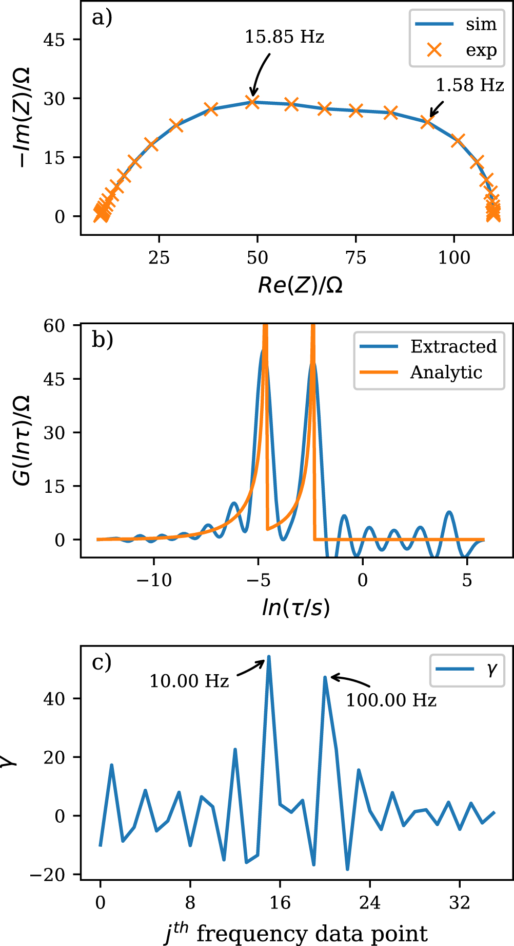 Extraction of Distribution Function of Relaxation Times by using DRT ...