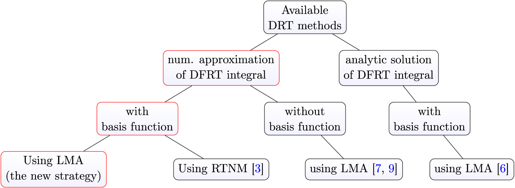 Extraction of Distribution Function of Relaxation Times by using DRT ...