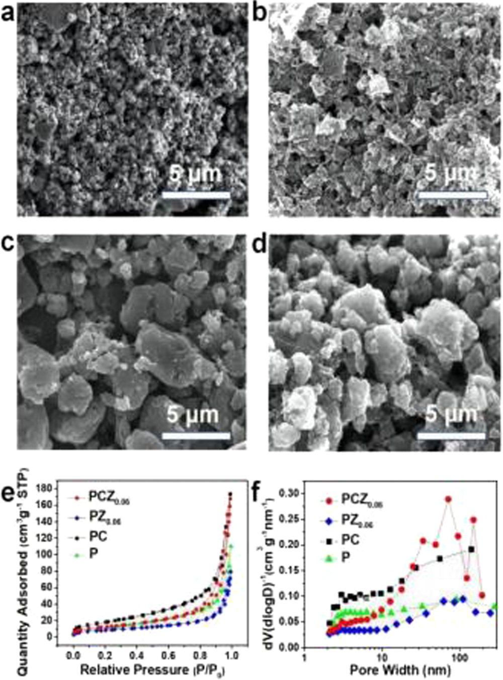 Zn−Doped and CNTs-Incorporated Polyaniline as High-Performance Cathode ...
