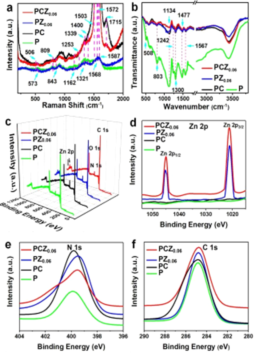 Zn−Doped and CNTs-Incorporated Polyaniline as High-Performance Cathode ...