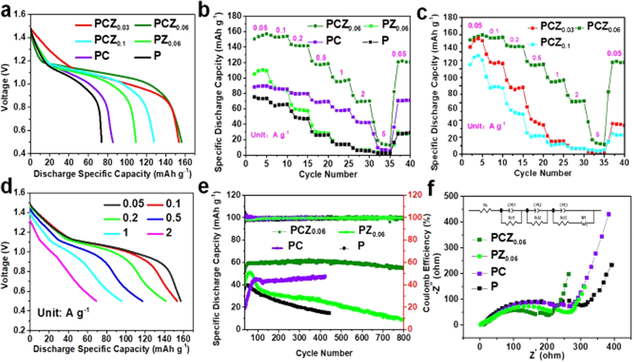 Zn−Doped and CNTs-Incorporated Polyaniline as High-Performance Cathode ...