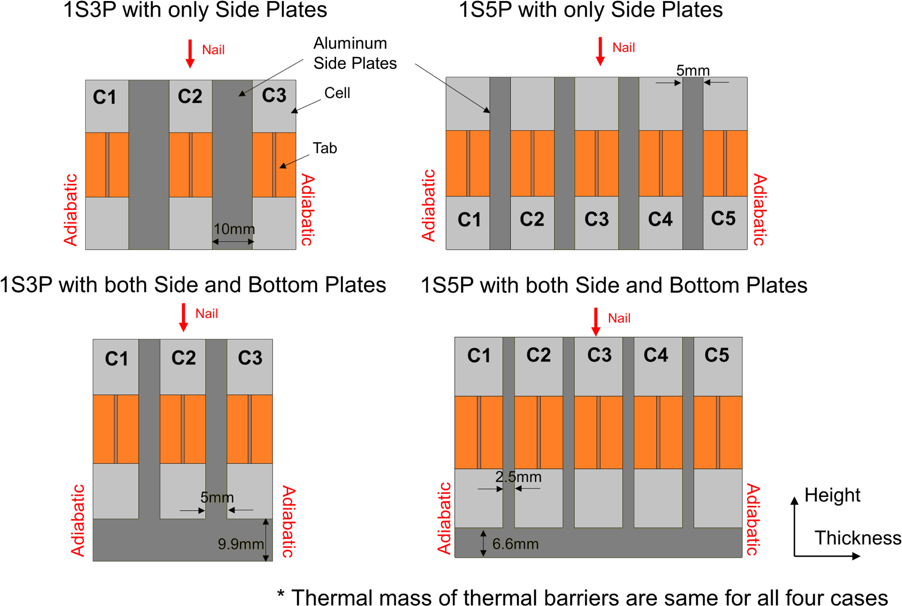 A Comprehensive Numerical and Experimental Study for the Passive ...