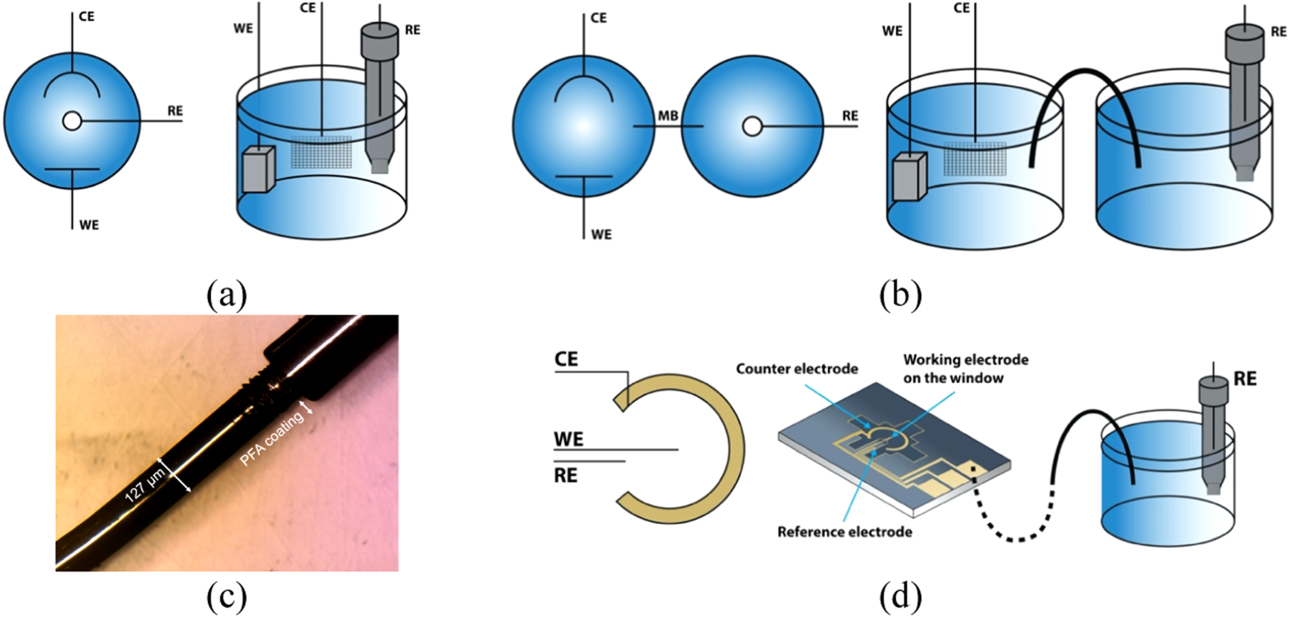 Use of a Bipolar, Metallic Luggin-Haber Probe for Electrochemical ...