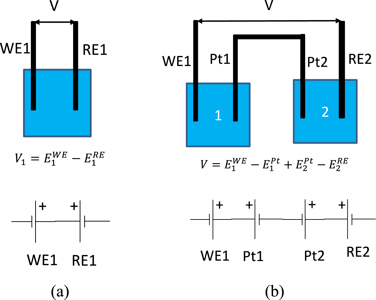 Use of a Bipolar, Metallic Luggin-Haber Probe for Electrochemical ...