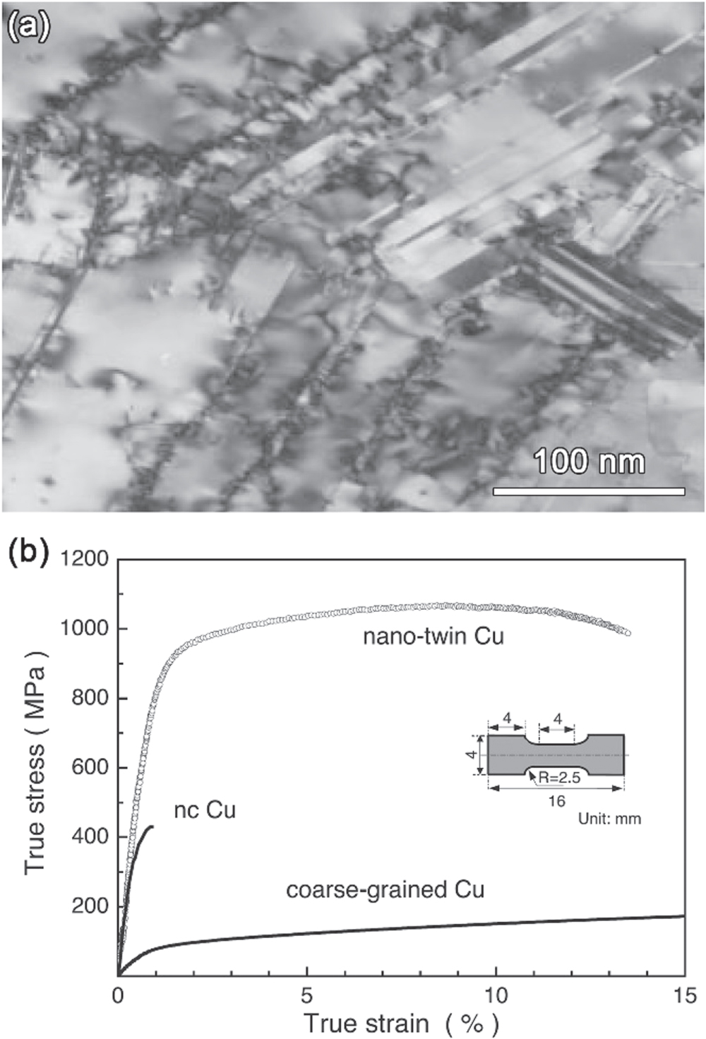 Electrodeposition of Nano-Twinned Cu and their Applications in ...