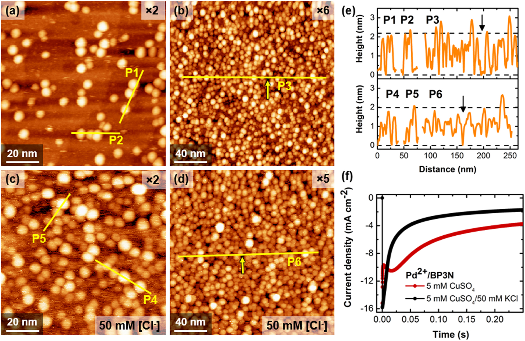 Coordination-Controlled Electrodeposition of Palladium/Copper Thin ...