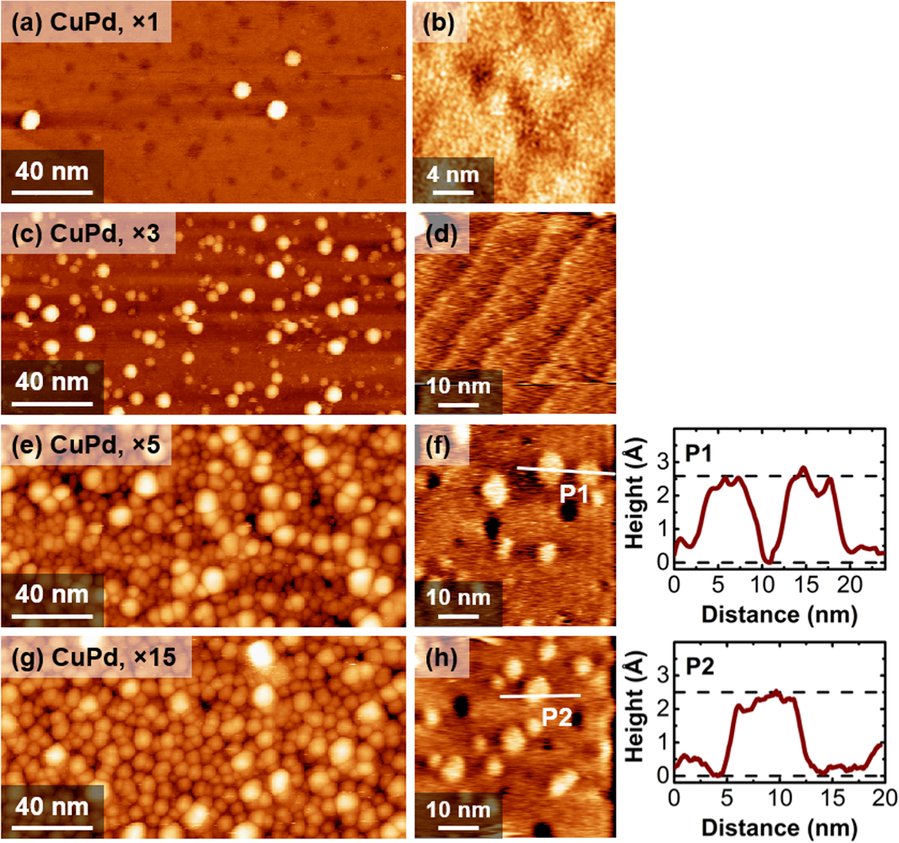 Coordination-Controlled Electrodeposition of Palladium/Copper Thin ...