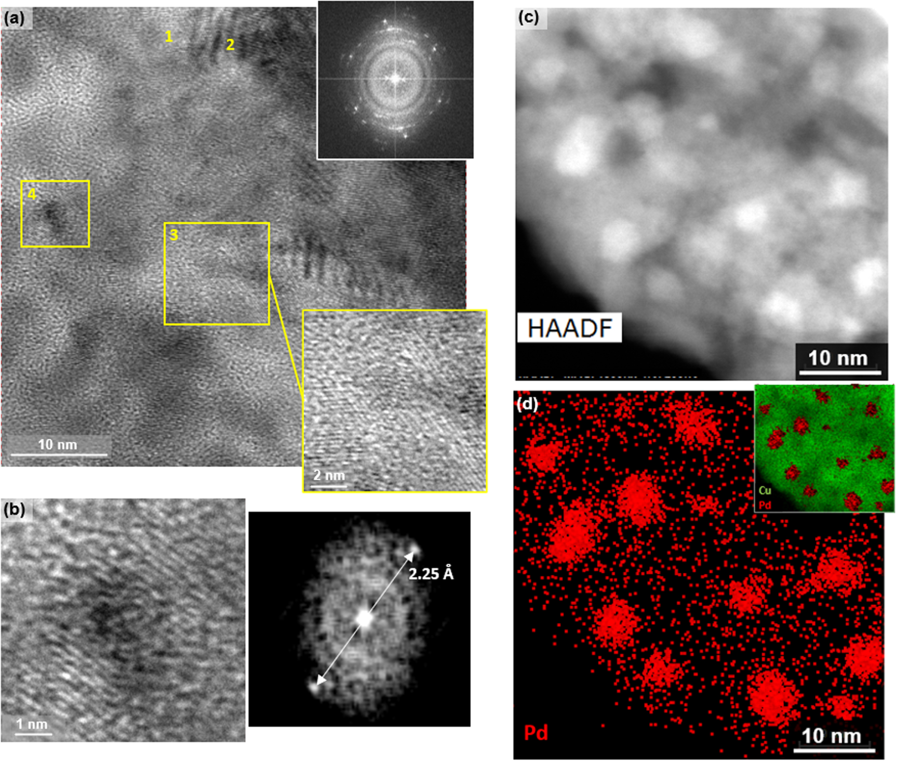Coordination-Controlled Electrodeposition of Palladium/Copper Thin ...