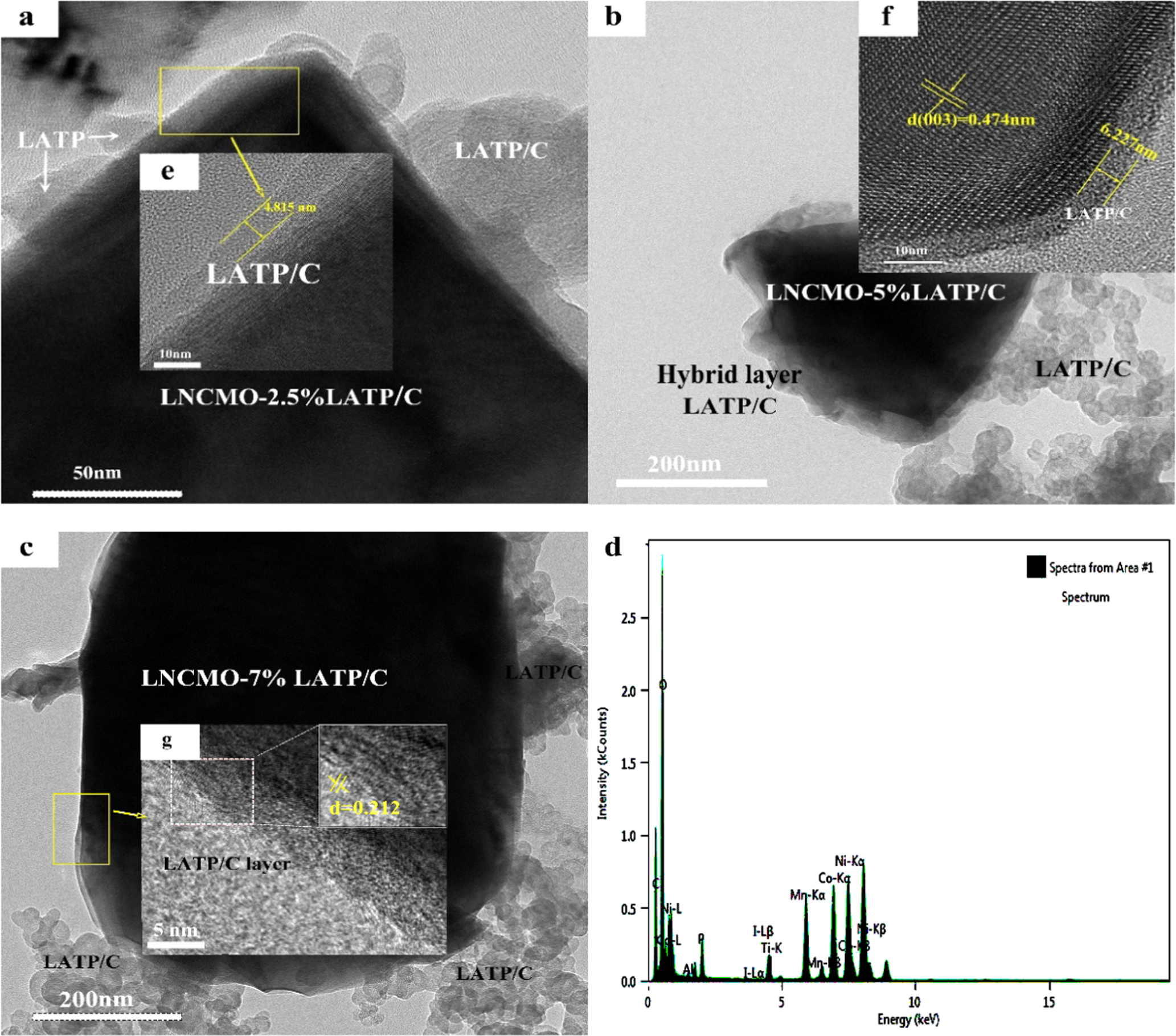 Sustainable Low-Temperature Coating of LATP/C Solid Electrolyte ...