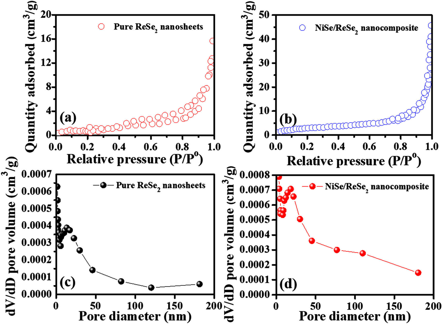 Rational Design of NiSe/ReSe2 Nanocomposite For Efficient ...