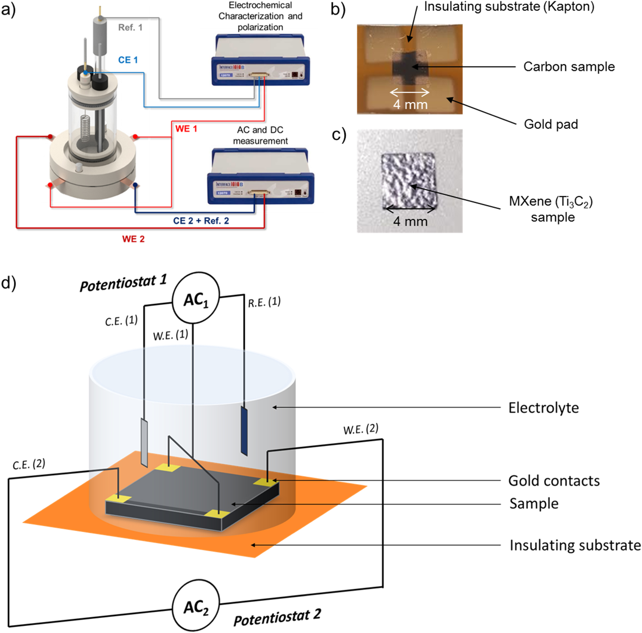 Operando AC In-Plane Impedance Spectroscopy of Electrodes for Energy ...