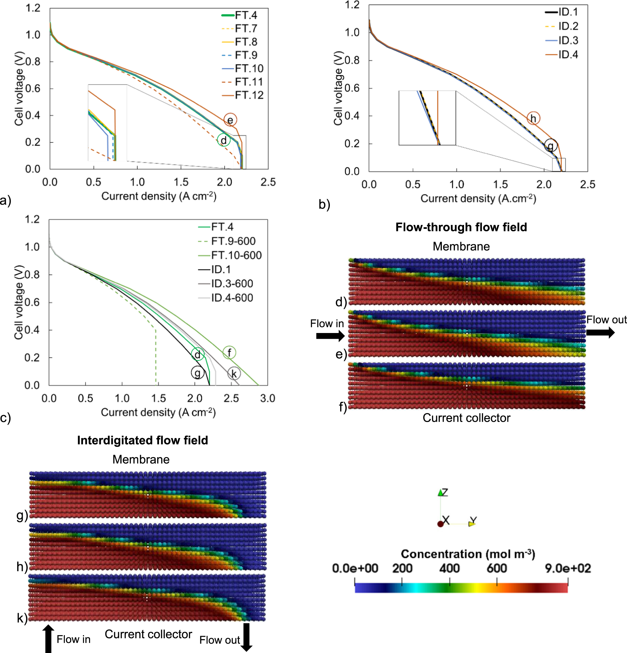 Impact of Porous Microstructure on Performance of Redox Flow Batteries ...