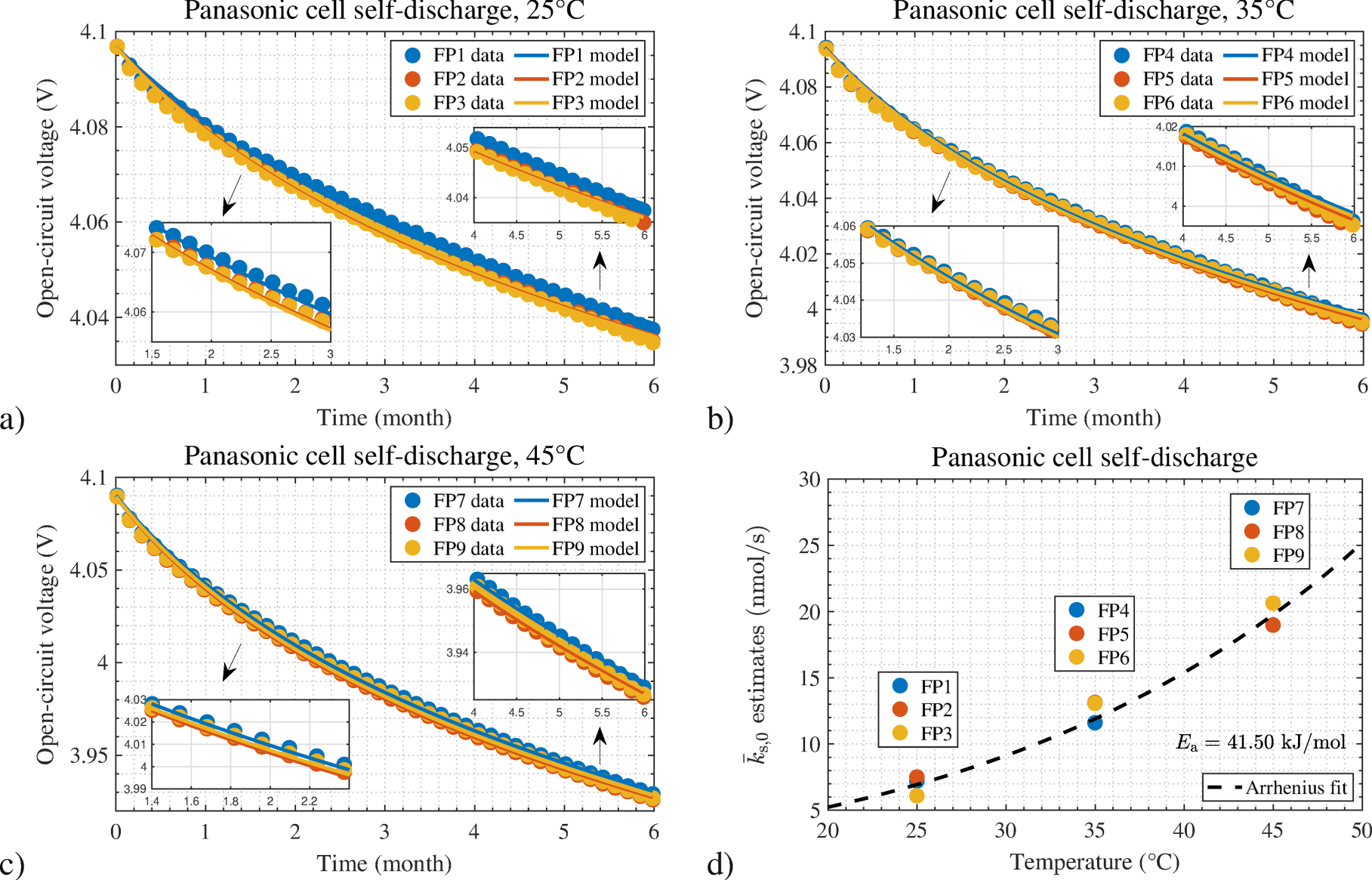 Modeling Voltage Decay During Calendar-Life Aging - IOPscience