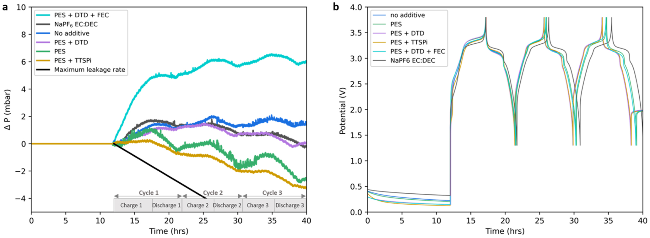 Optimization of Sodium Bis(oxalato)borate (NaBOB) in Triethyl Phosphate ...