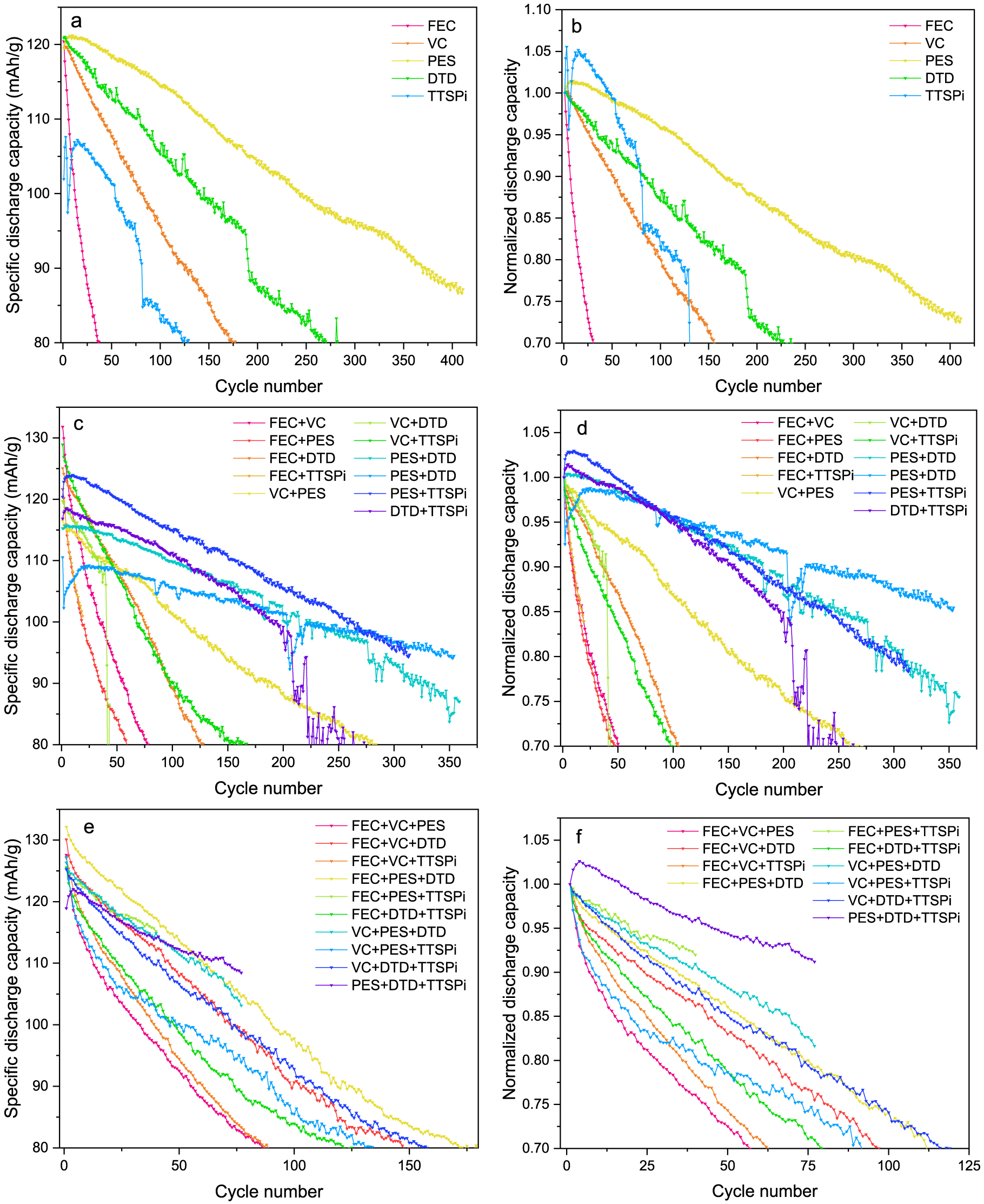 Optimization of Sodium Bis(oxalato)borate (NaBOB) in Triethyl Phosphate ...