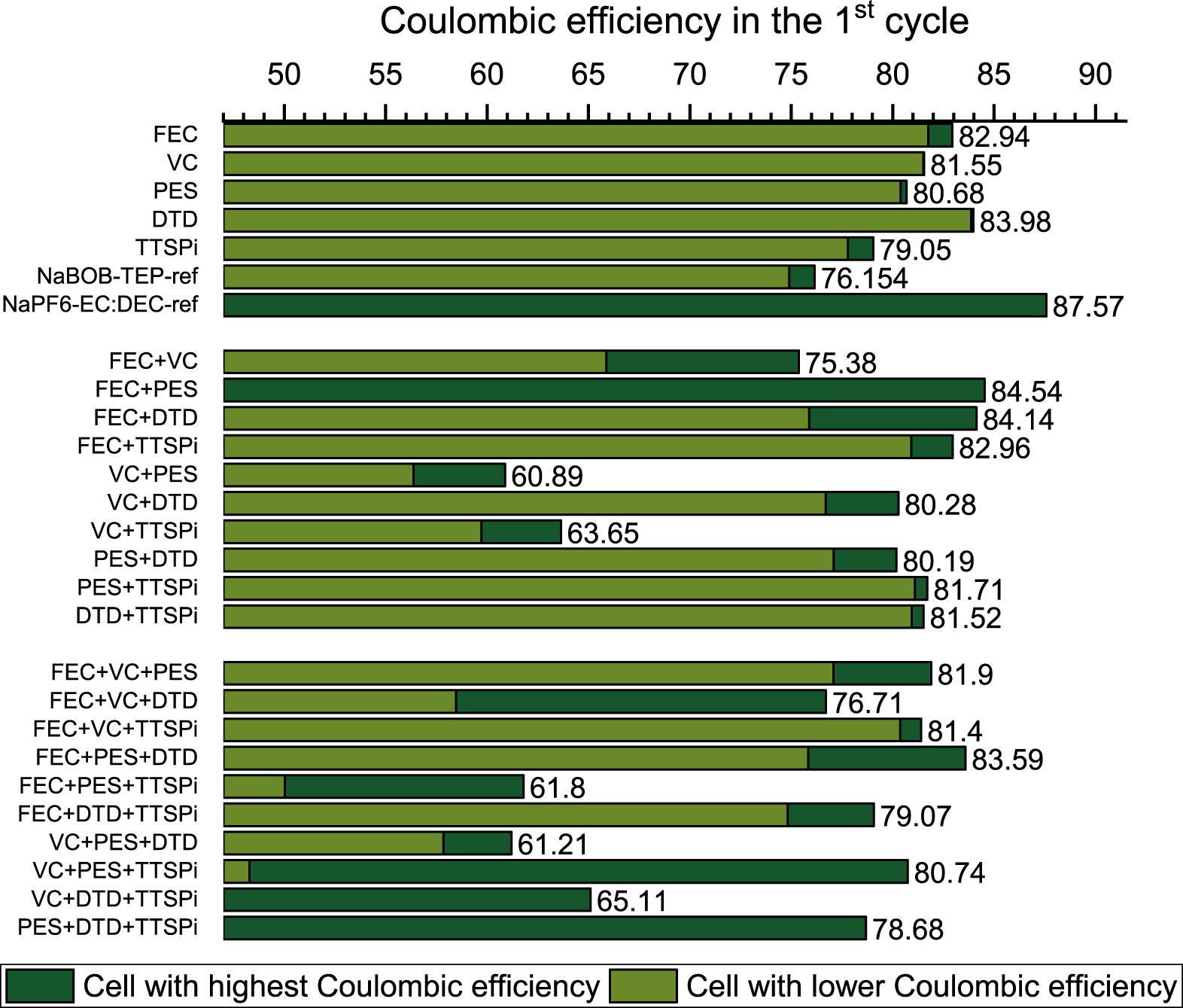 Optimization of Sodium Bis(oxalato)borate (NaBOB) in Triethyl Phosphate ...