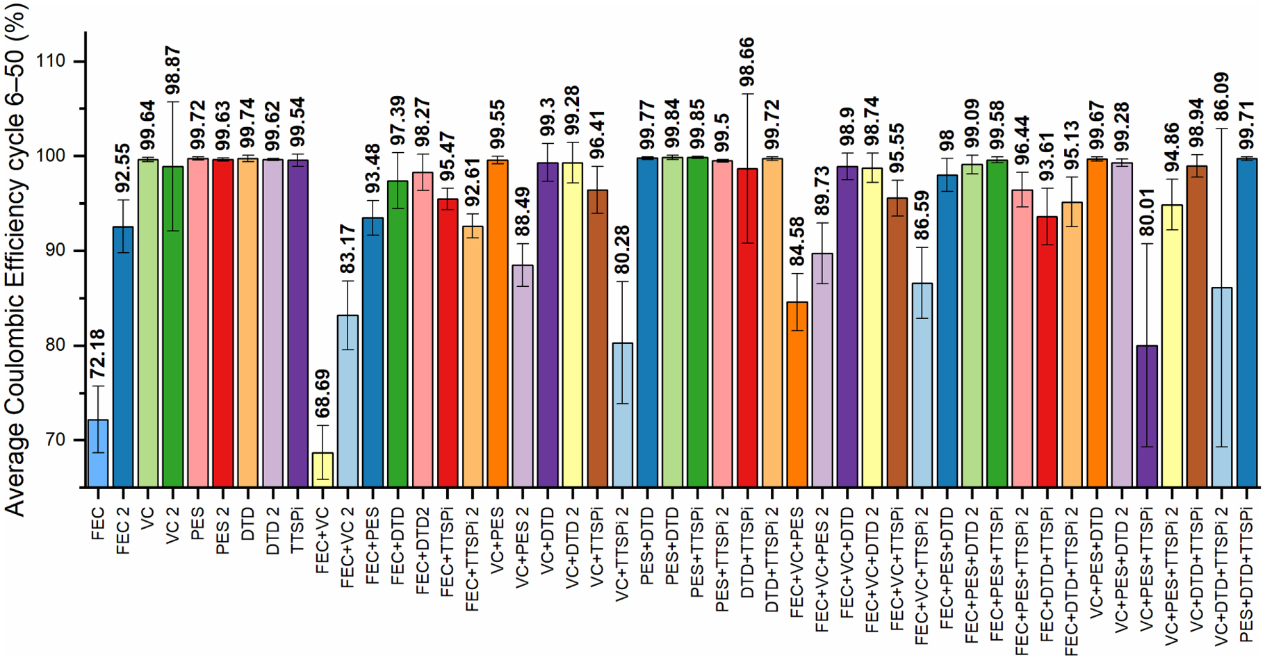 Optimization of Sodium Bis(oxalato)borate (NaBOB) in Triethyl Phosphate ...