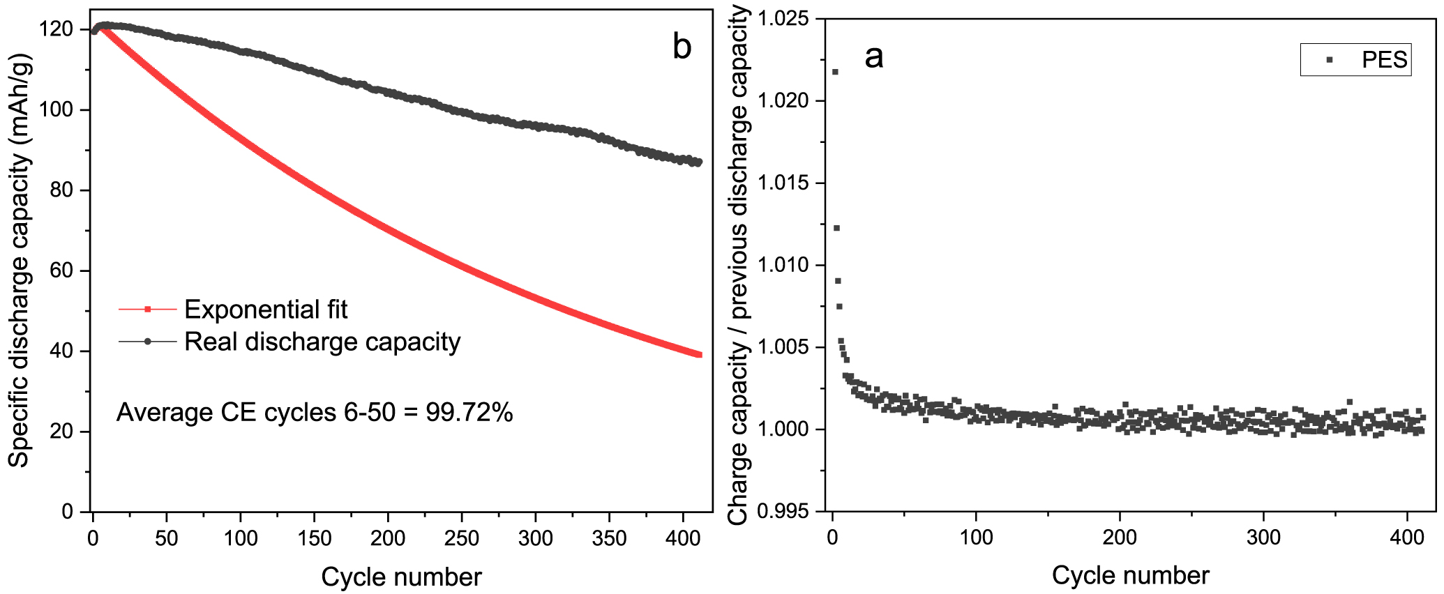 Optimization of Sodium Bis(oxalato)borate (NaBOB) in Triethyl Phosphate ...