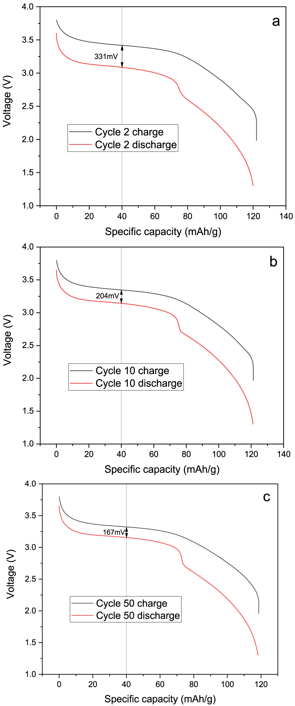 Optimization of Sodium Bis(oxalato)borate (NaBOB) in Triethyl Phosphate ...