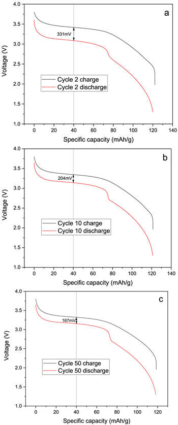 Optimization of Sodium Bis(oxalato)borate (NaBOB) in Triethyl Phosphate ...