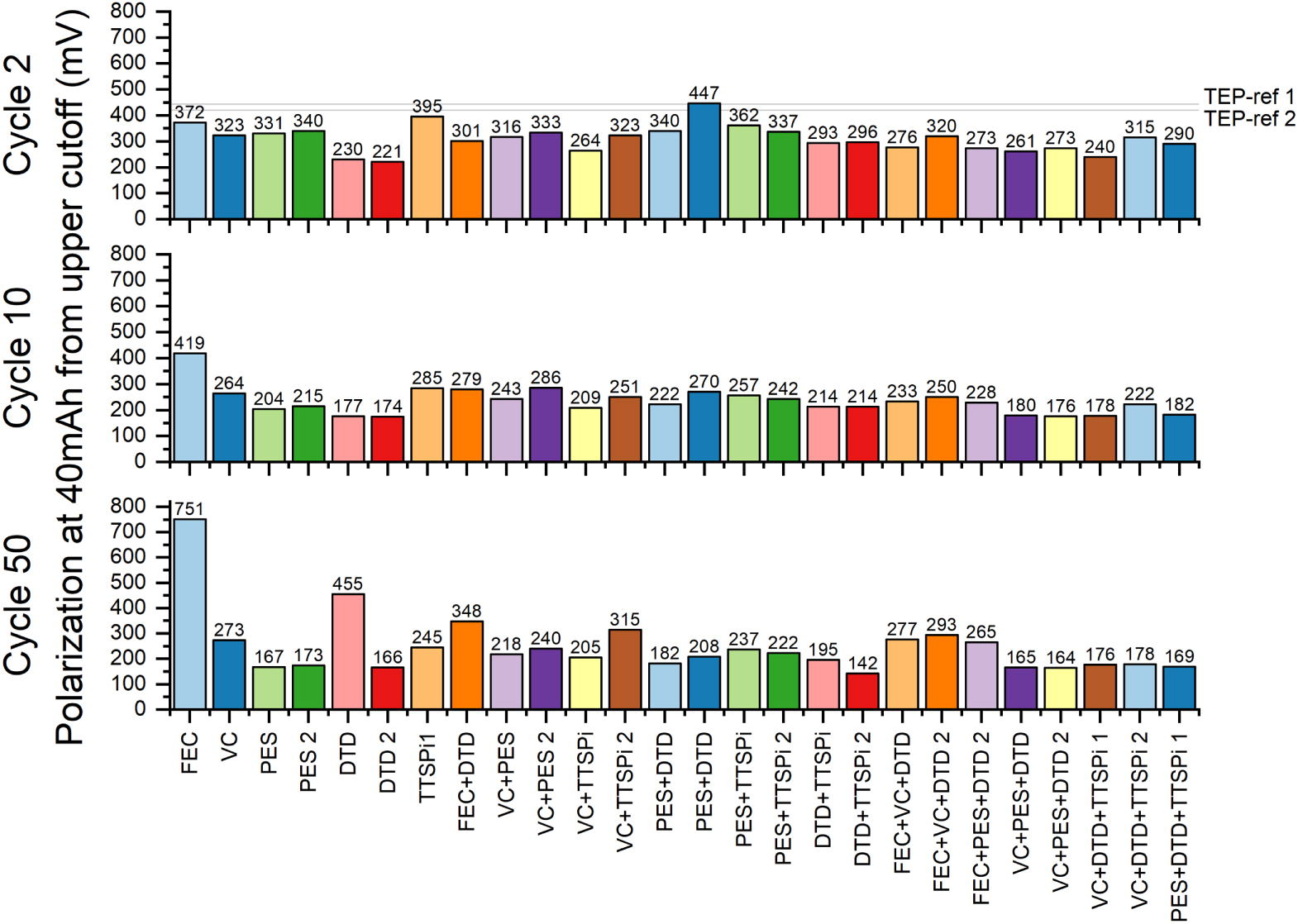 Optimization of Sodium Bis(oxalato)borate (NaBOB) in Triethyl Phosphate ...