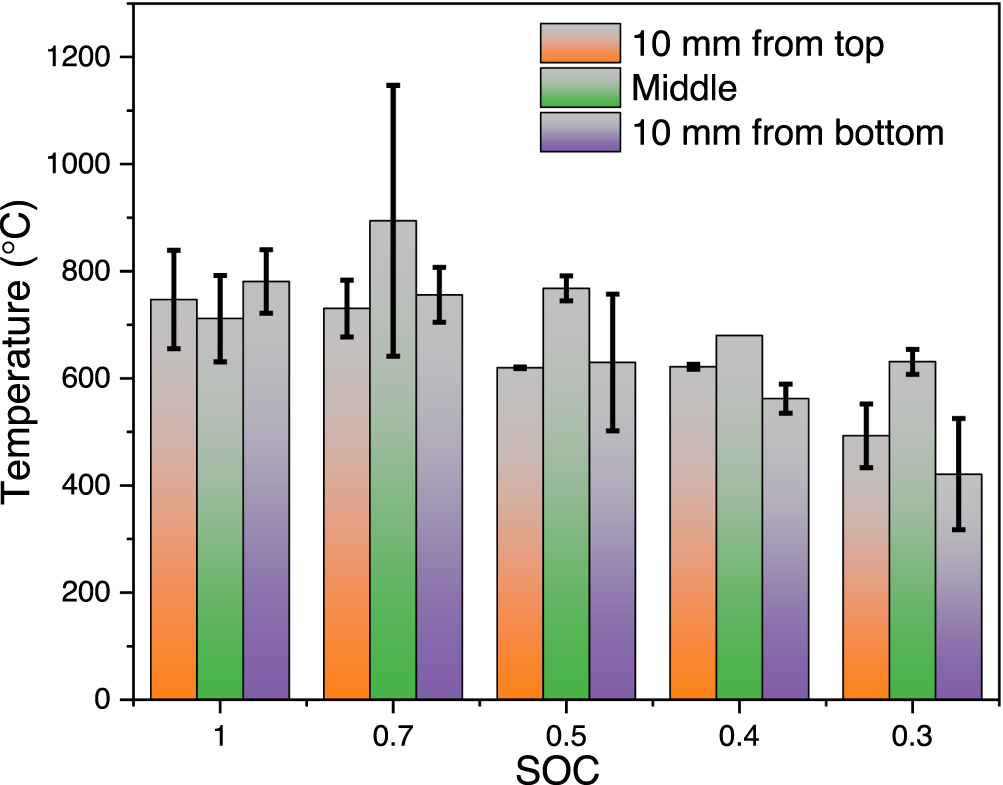 Experimental Study of Sidewall Rupture of Cylindrical Lithium-Ion ...