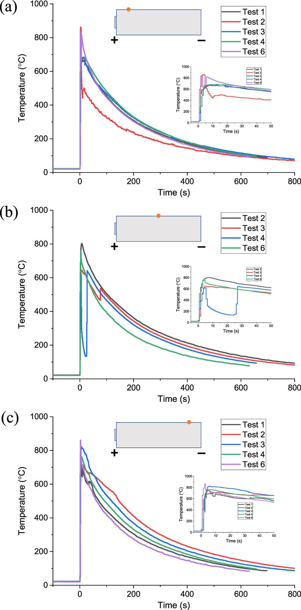 Experimental Study of Sidewall Rupture of Cylindrical Lithium-Ion ...