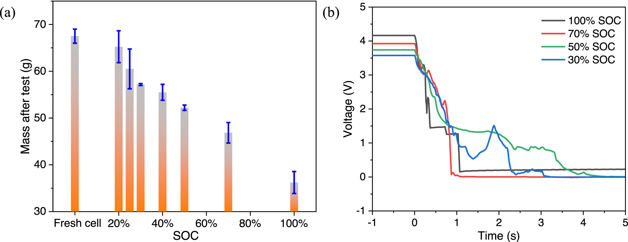 Experimental Study of Sidewall Rupture of Cylindrical Lithium-Ion ...