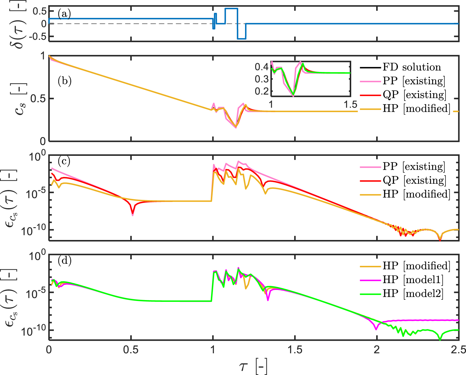 Hexic Polynomial Approximation for Spherical Diffusion to Accelerate ...