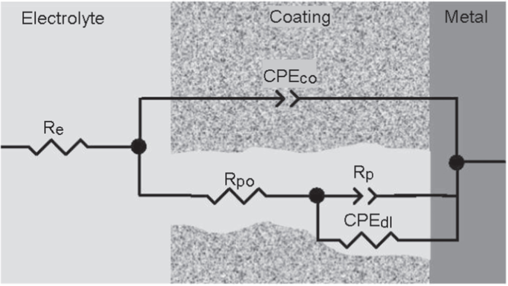 The Electrochemical Behavior of As-Prepared Aluminum Alloy A360 ...