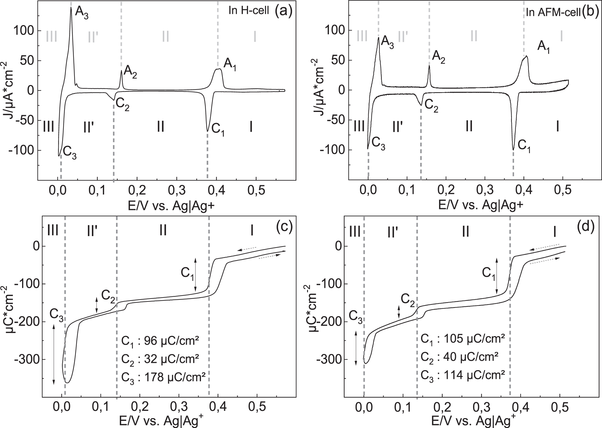 Atomic-Scale Friction Study by EC-AFM: Underpotential Deposition (UPD ...